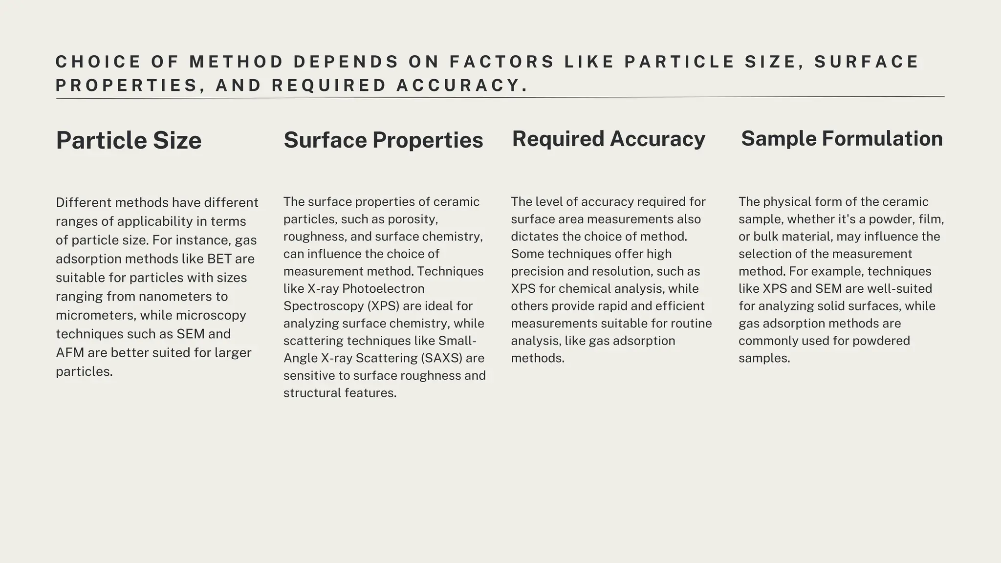 Surface area measurement of ceramic (1).pptx