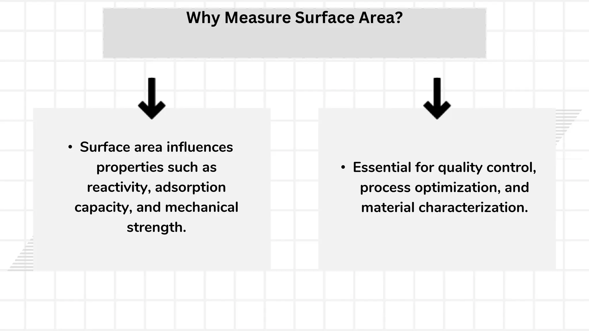 Surface area measurement of ceramic (1).pptx