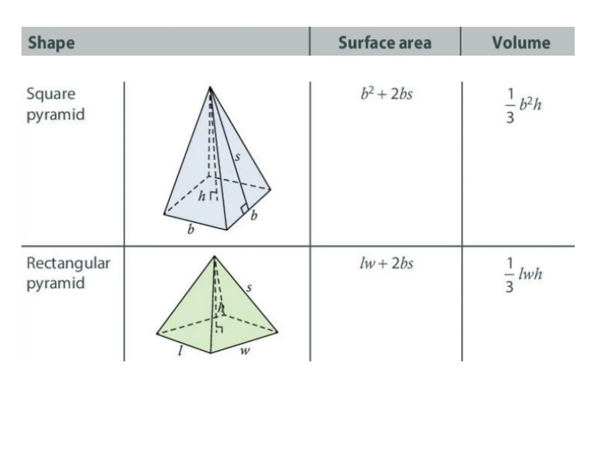 Surface area of a Pyramid.pdf pyramids . | PPT