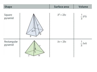 Surface area of a Pyramid.pdf pyramids . | PPT
