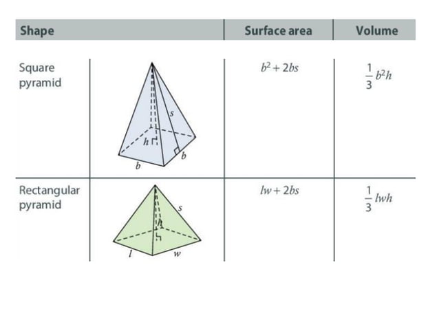 Surface area of a Pyramid.pdf pyramids . | PPT