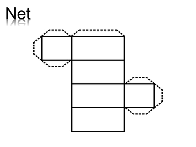 6.6 - Surface area of rectangular prisms and nets | PPT