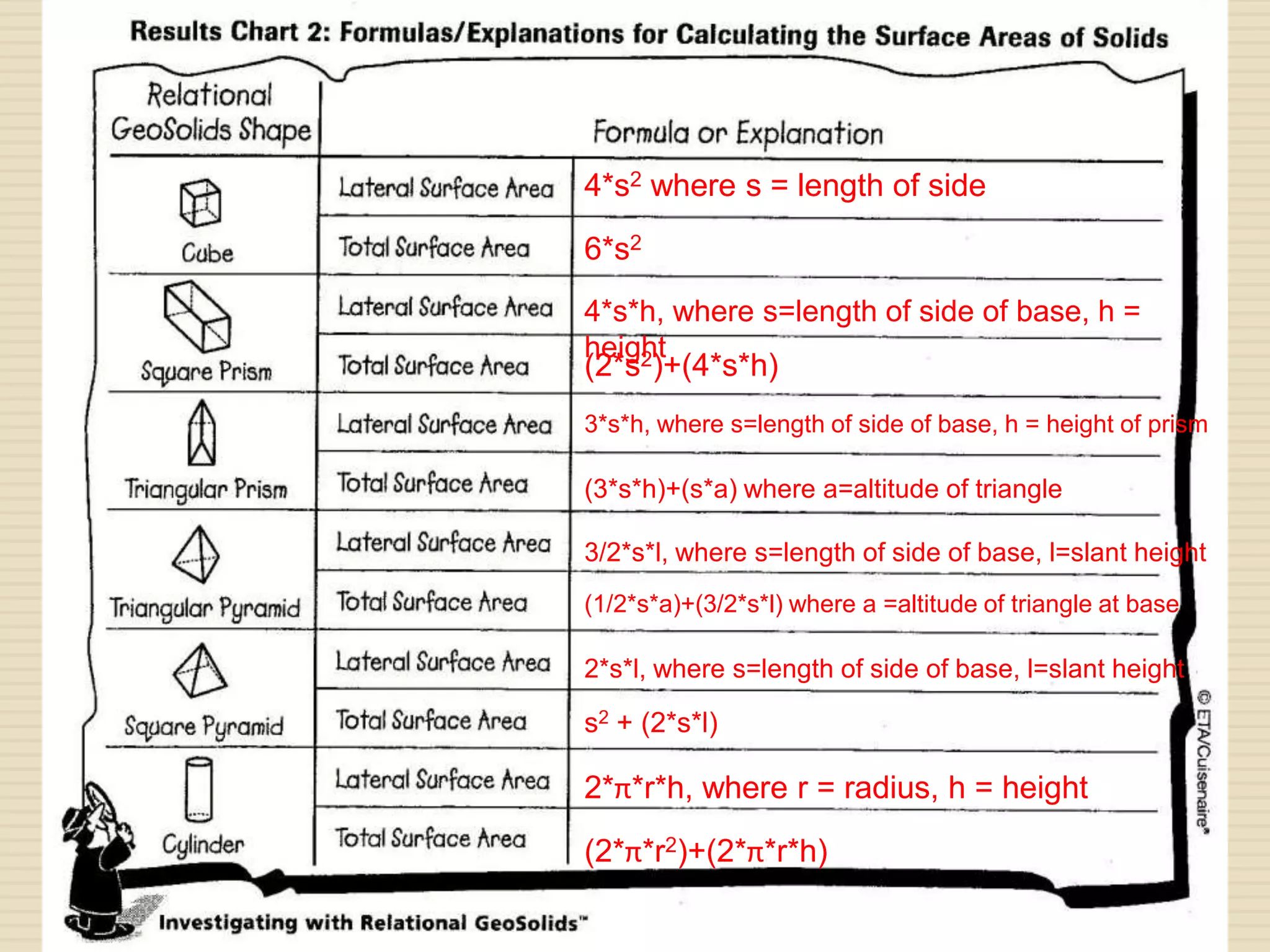 Surface Area Of Solids | PPTX