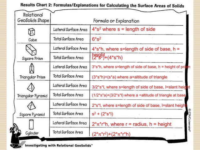 Surface Area Of Solids | PPTX | 3-D Graphics | Computer Software and Applications