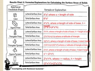Surface Area Of Solids | PPTX