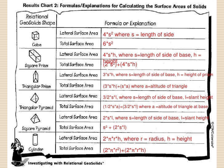 Surface Area Of Solids