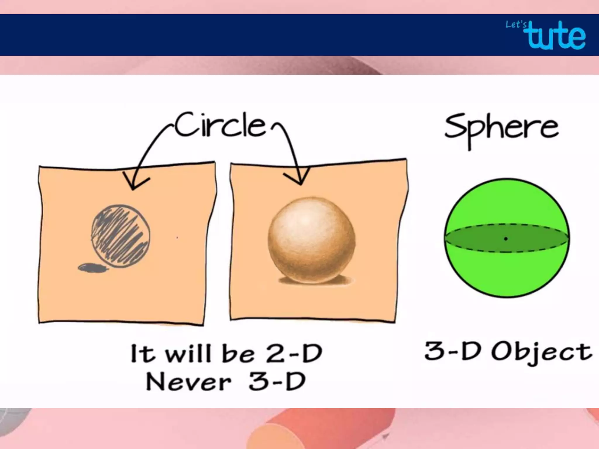 Surface area of sphere - Mathematics | PPTX