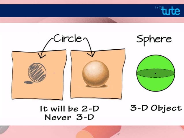Surface area of sphere - Mathematics | PPTX