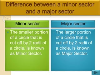 Surface areas and volumes | PPTX