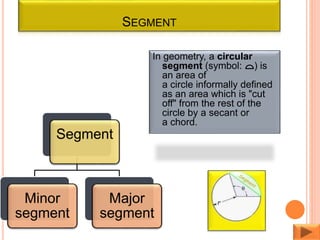 Surface areas and volumes | PPTX