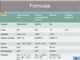 Surface areas and volumes | PPTX