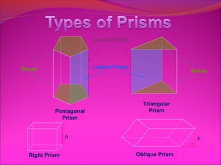Surface areas of prisms and cylinders | PPT