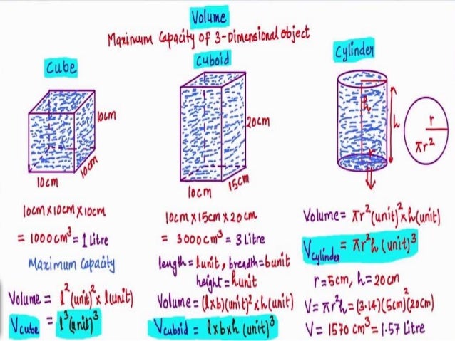 Surface Area & Volume - Volume Of Cube Cuboid & Cylinder