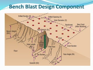 Surface Blast Design_082519.pdf