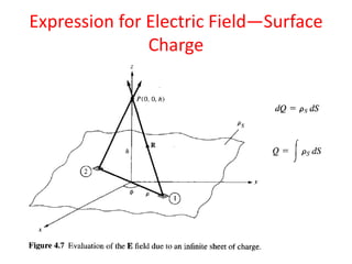 Surface Charge.pptx