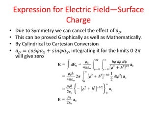 Surface Charge.pptx