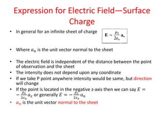 Surface Charge.pptx