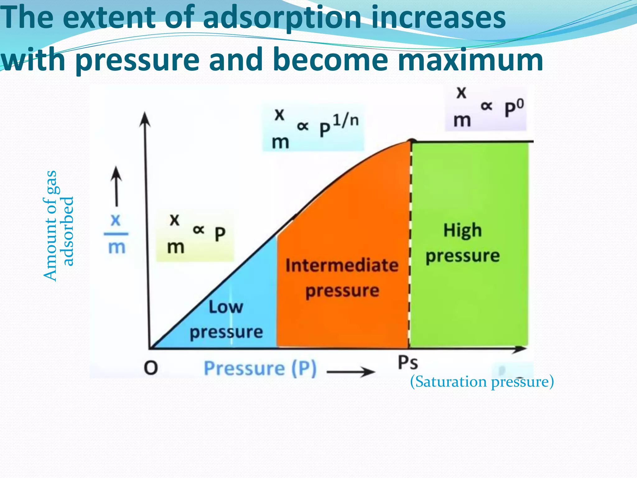 Freundlich adsorption isotherm | PPTX