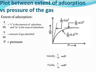 Freundlich adsorption isotherm | PPTX