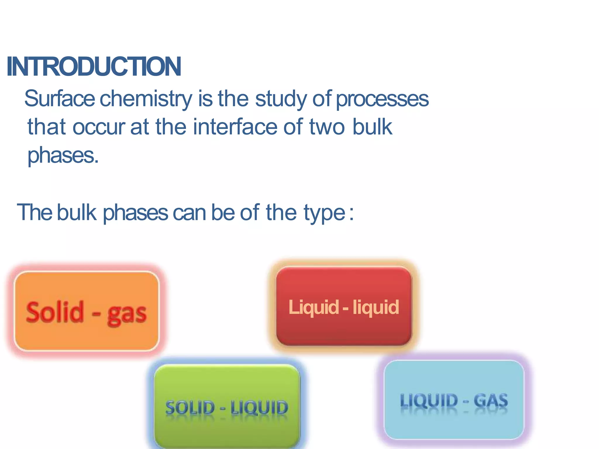 Surface chemistry | PPTX