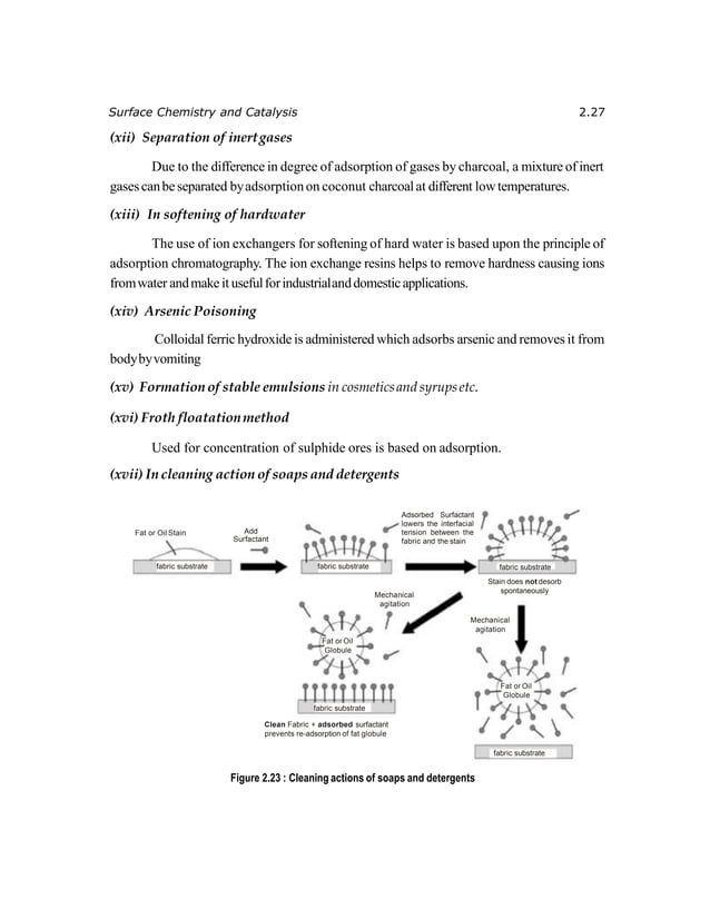 Surface chemistry | PPTX