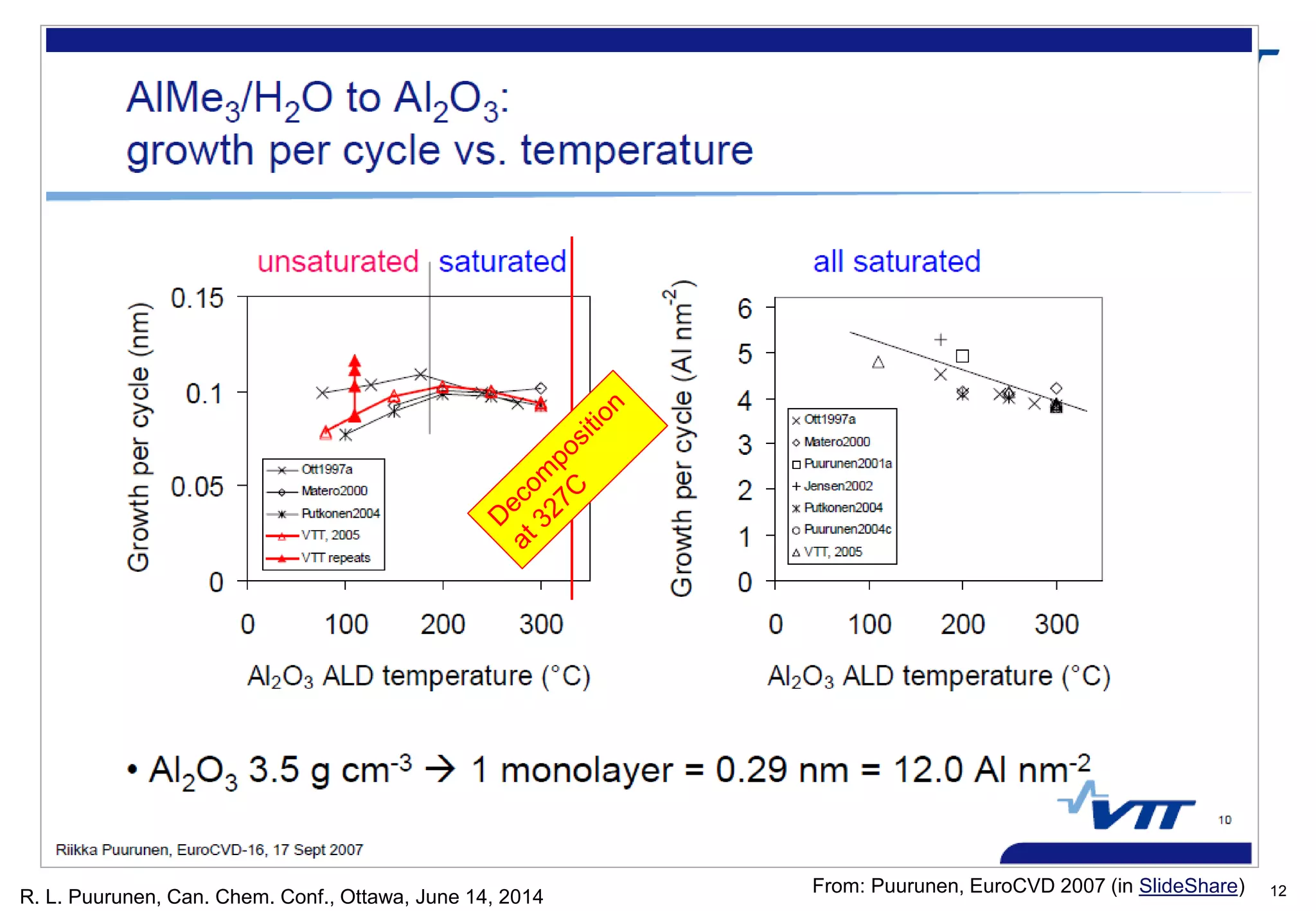 Invited talk at 98th CSC: Surface chemistry of ALD: mechanisms and ...