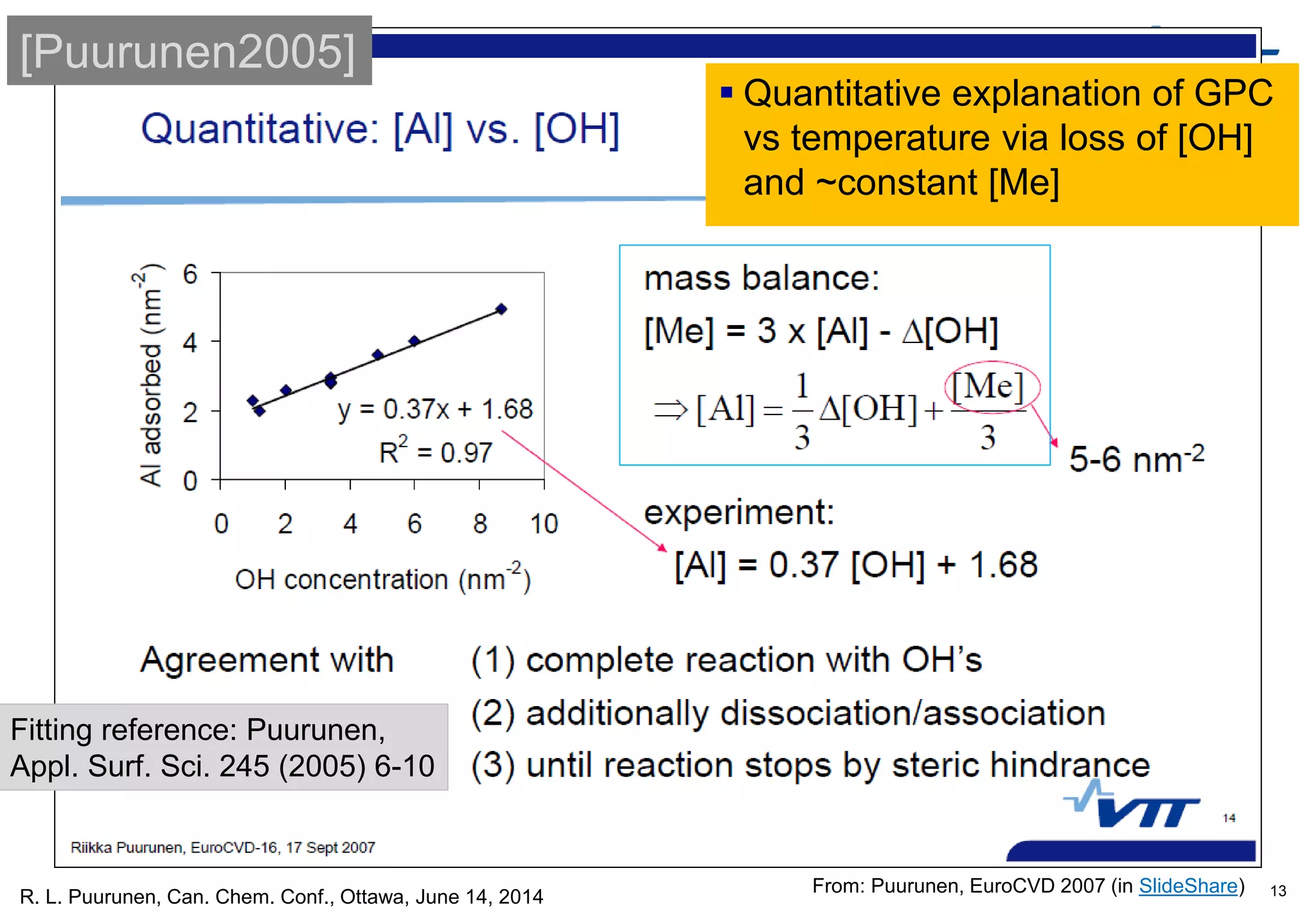 Invited talk at 98th CSC: Surface chemistry of ALD: mechanisms and ...