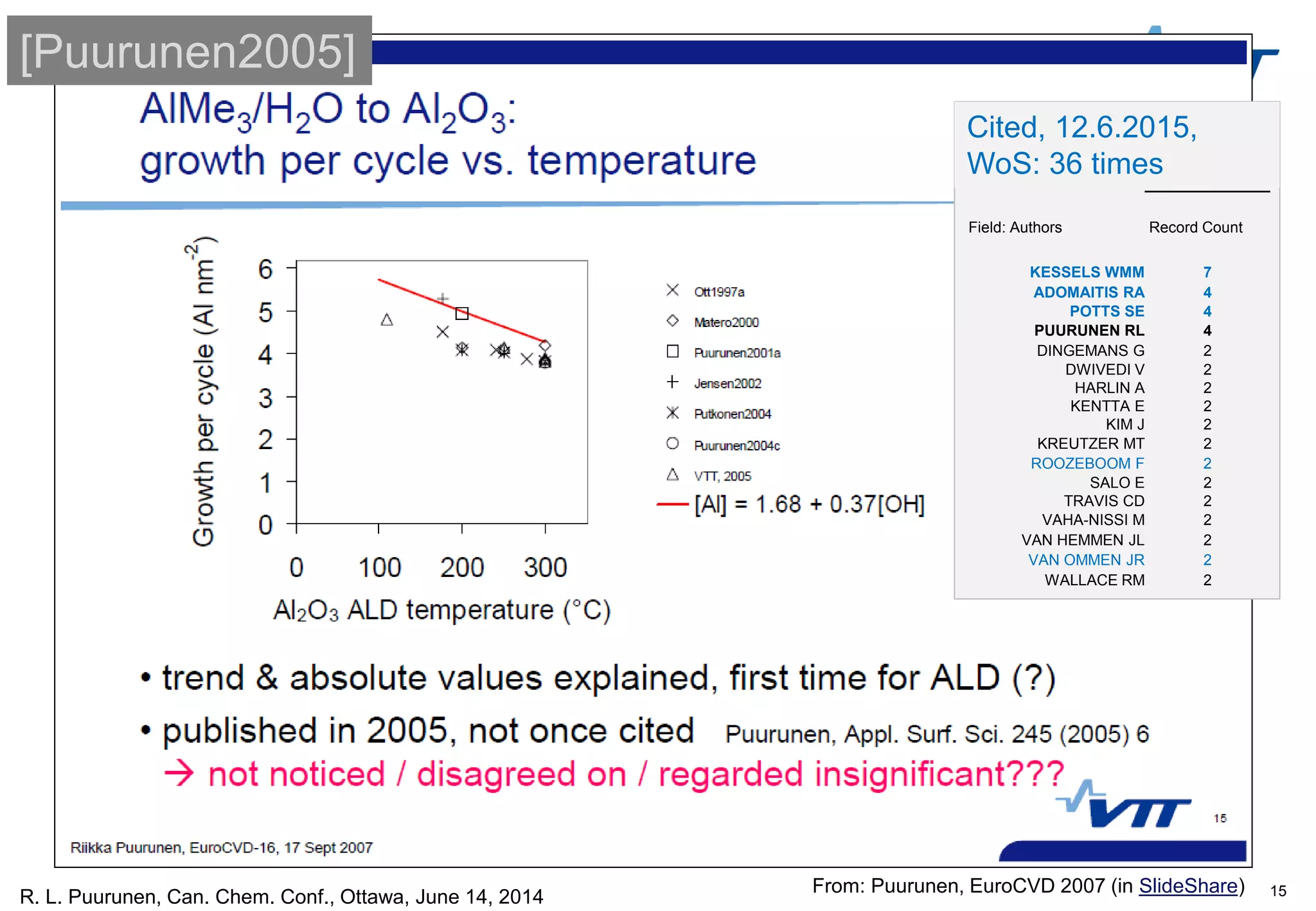 Invited talk at 98th CSC: Surface chemistry of ALD: mechanisms and ...