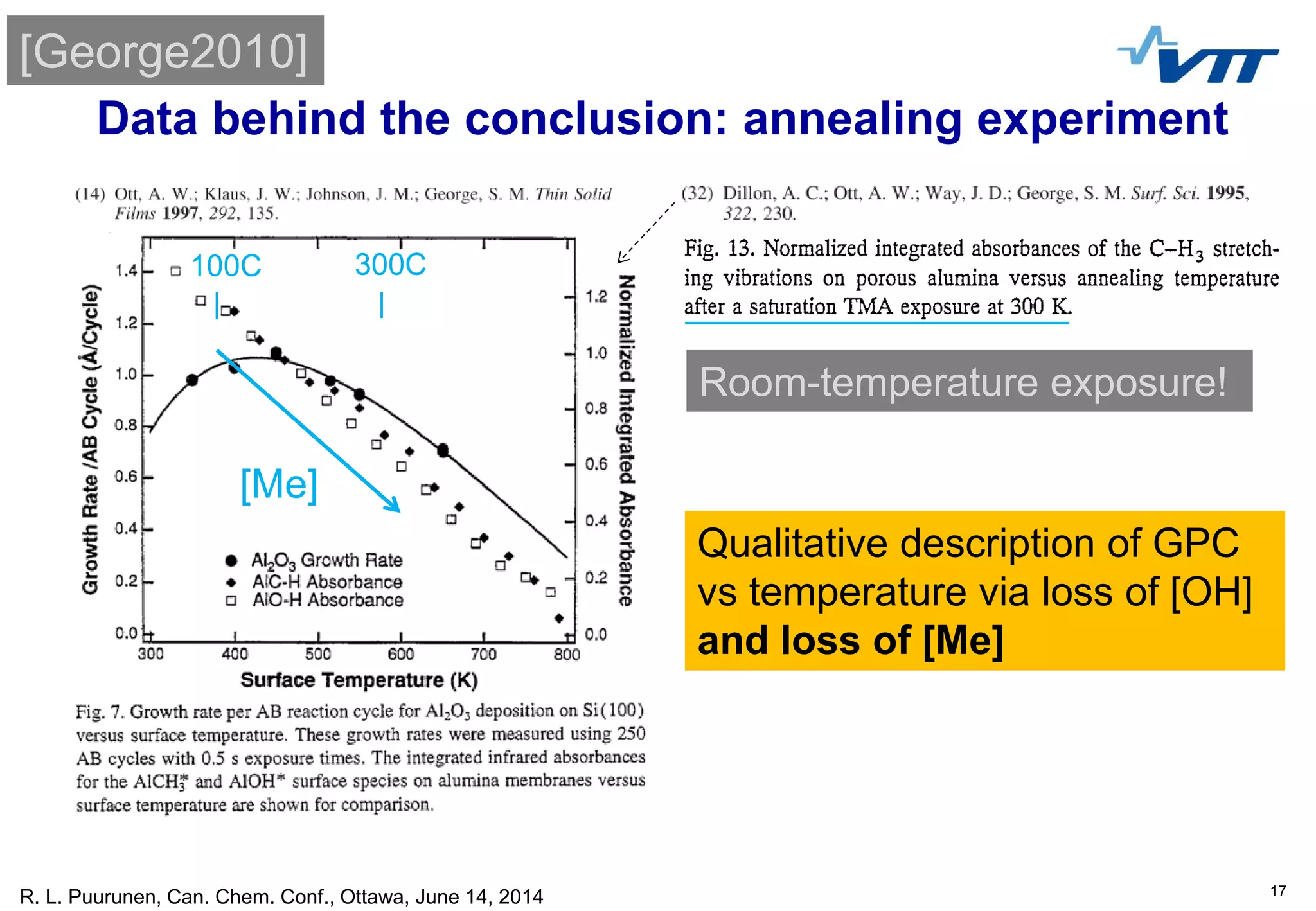 Invited talk at 98th CSC: Surface chemistry of ALD: mechanisms and ...