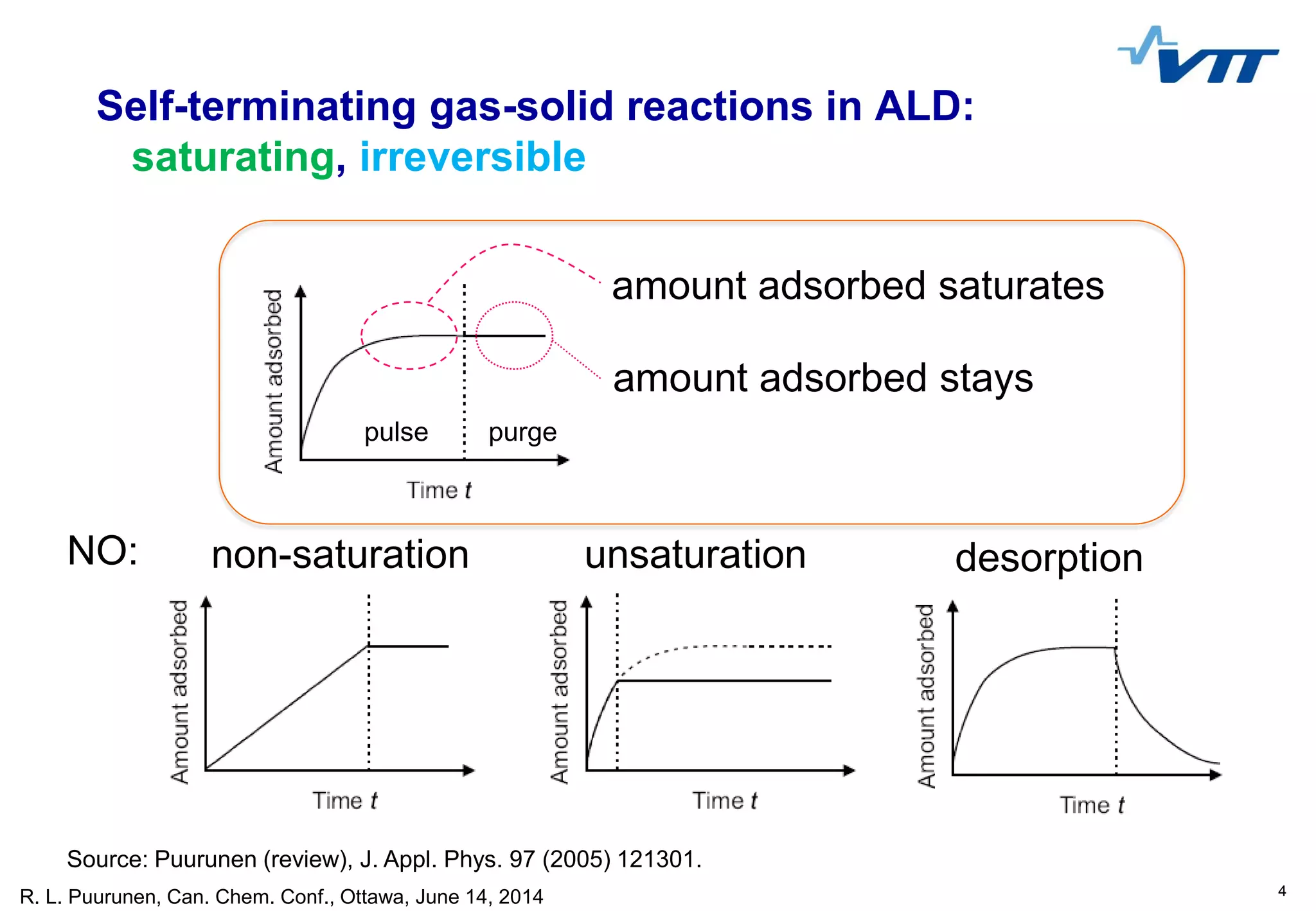 Invited talk at 98th CSC: Surface chemistry of ALD: mechanisms and ...