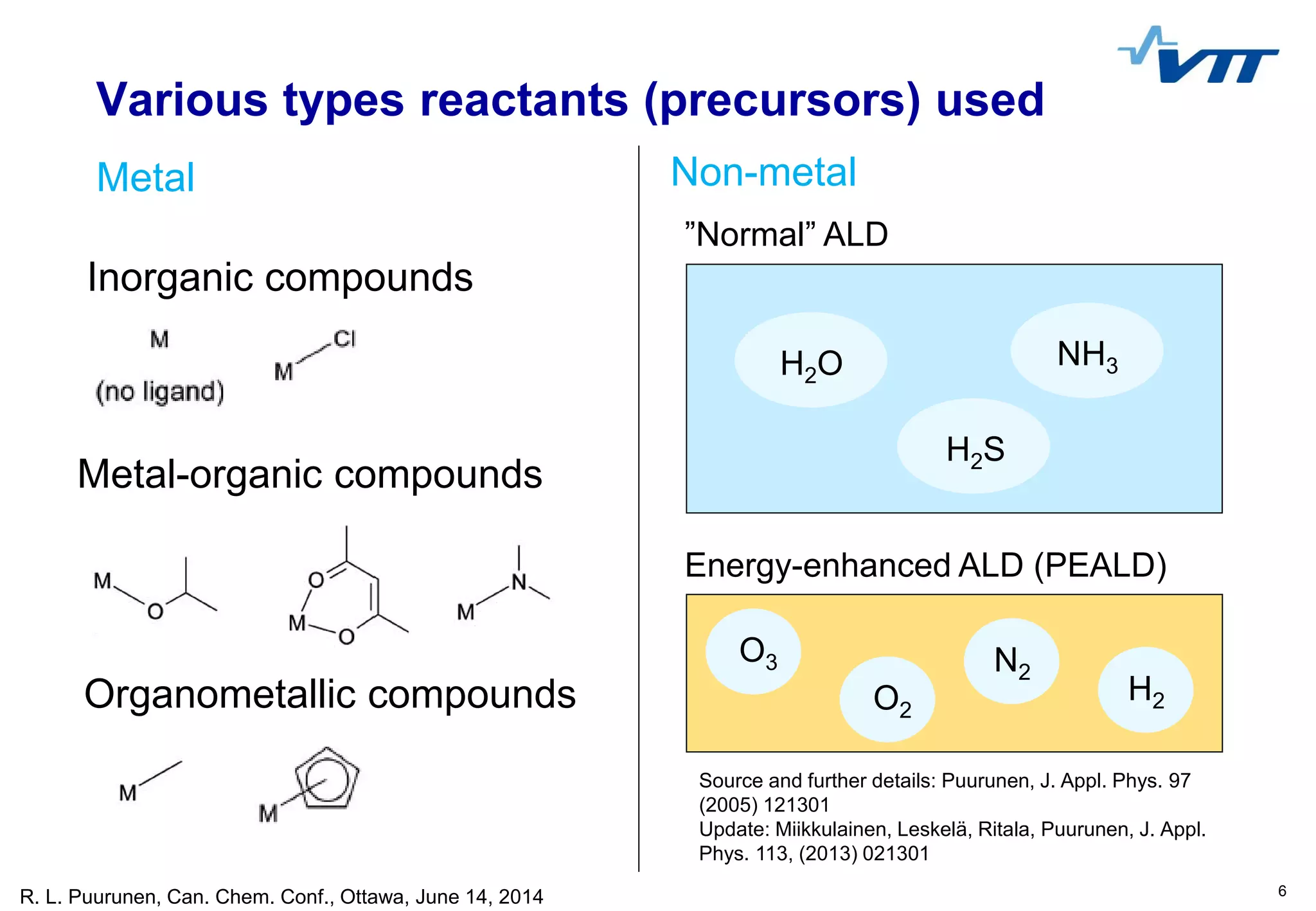 Invited talk at 98th CSC: Surface chemistry of ALD: mechanisms and ...