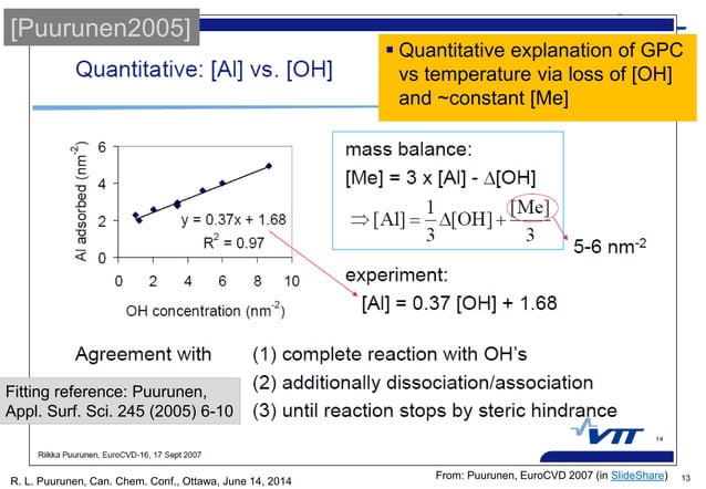 Invited talk at 98th CSC: Surface chemistry of ALD: mechanisms and ...