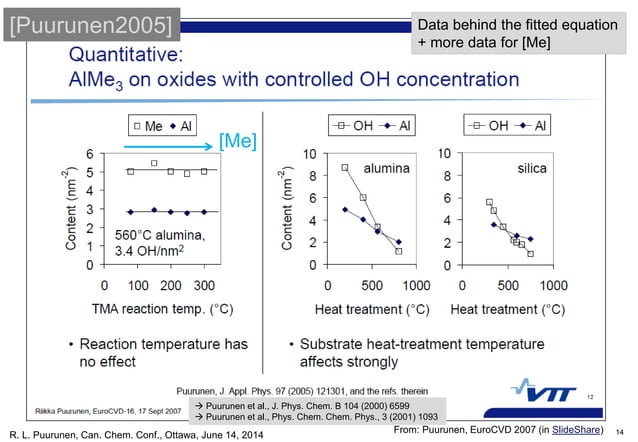 Invited talk at 98th CSC: Surface chemistry of ALD: mechanisms and ...