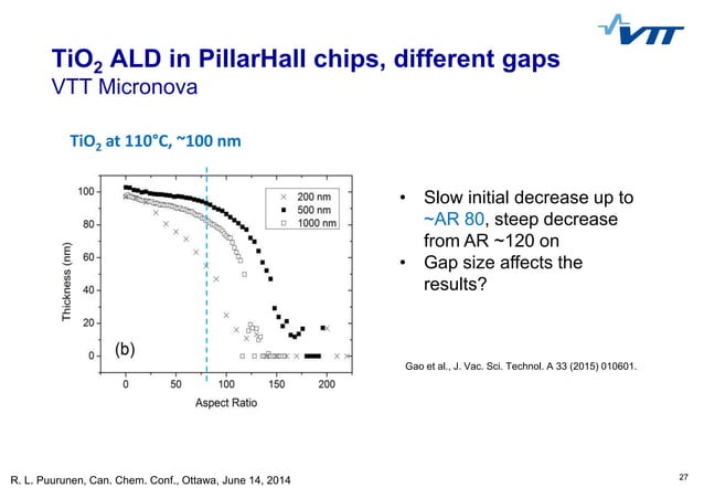 Invited talk at 98th CSC: Surface chemistry of ALD: mechanisms and ...
