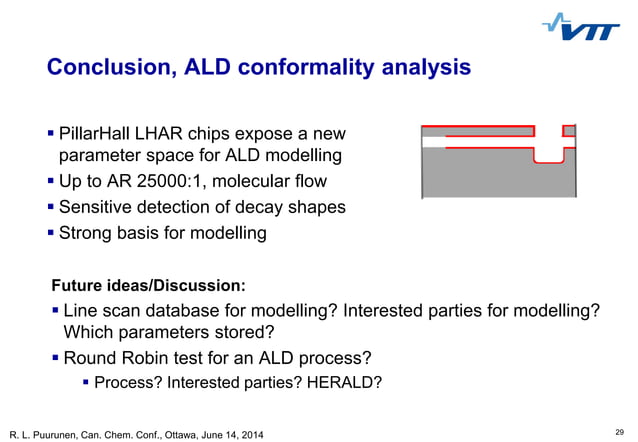 Invited talk at 98th CSC: Surface chemistry of ALD: mechanisms and ...