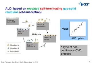 Invited talk at 98th CSC: Surface chemistry of ALD: mechanisms and ...
