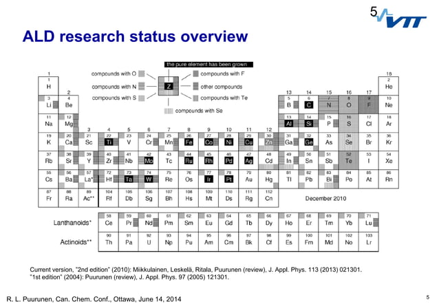 Invited talk at 98th CSC: Surface chemistry of ALD: mechanisms and ...