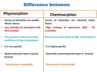 Physical adsorption, chemisorption, Freundlich’s expression, Langmuir ...
