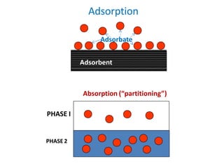 Physical adsorption, chemisorption, Freundlich’s expression, Langmuir adsorption isotherm | PPT