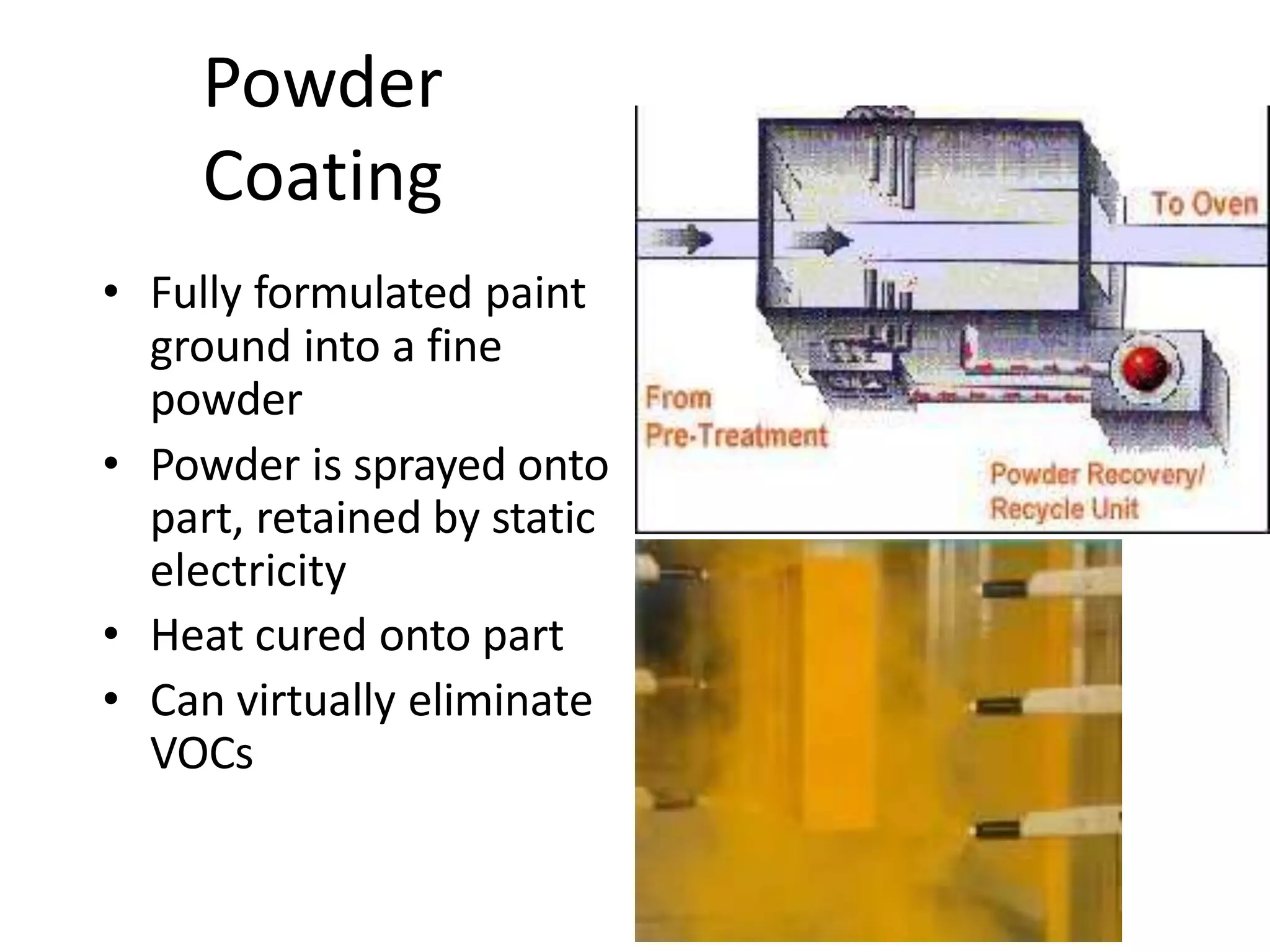Surface Coating.pptx