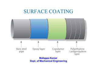 Surface Coating.pptx