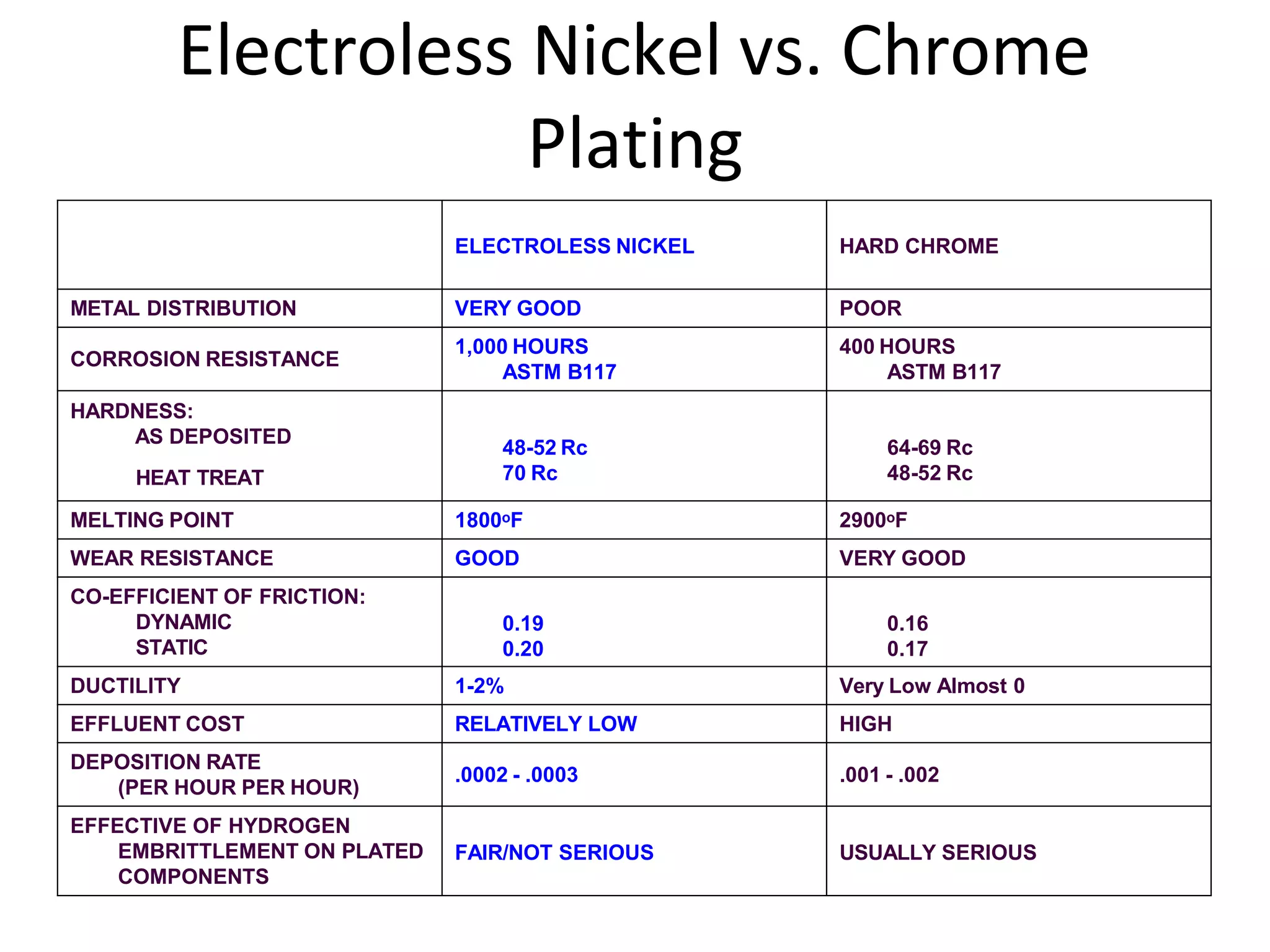 Surface Coating.pptx