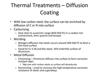 Surface Coating.pptx