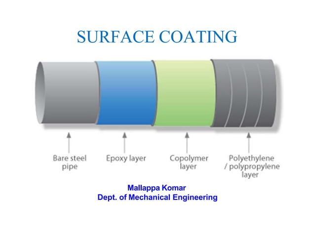 Surface Coating.pptx