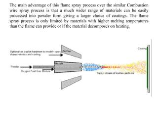 Surface Coating.pptx