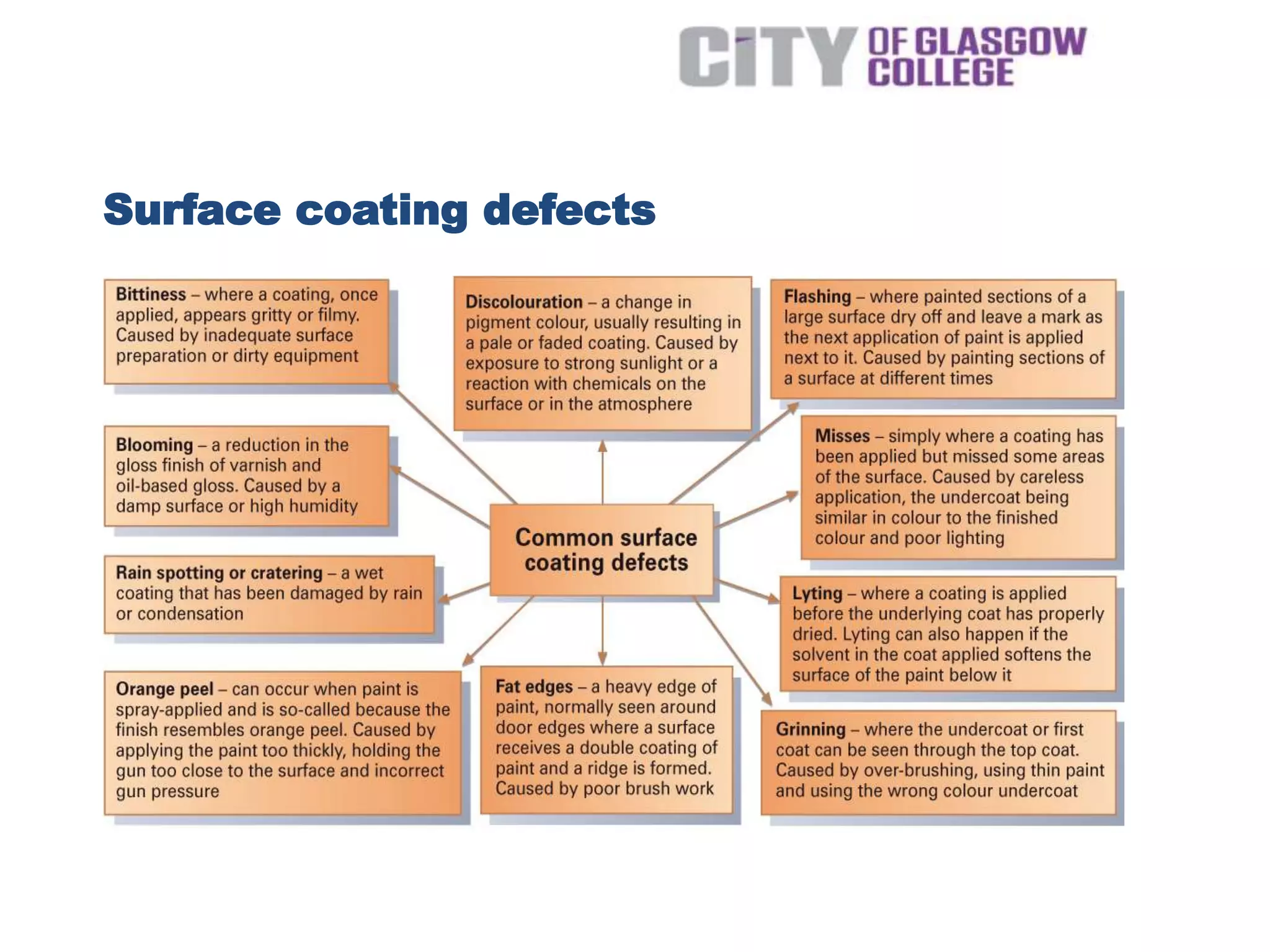 Surface coatings | PPTX
