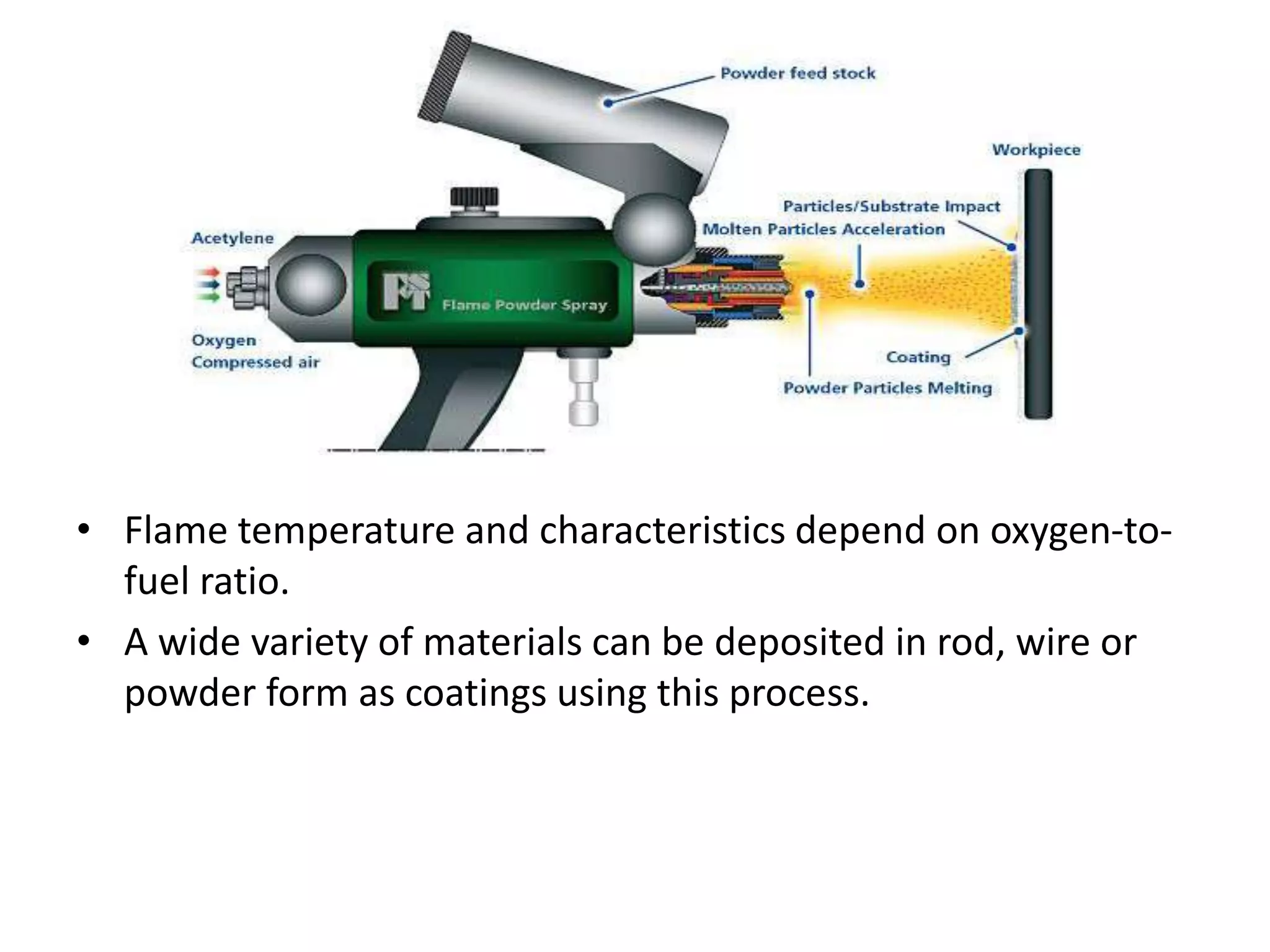 Surface coatings, hardfacing,thermal spraying | PPTX