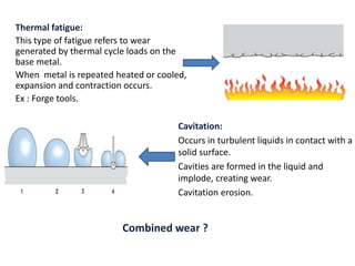 Surface coatings, hardfacing,thermal spraying | PPTX
