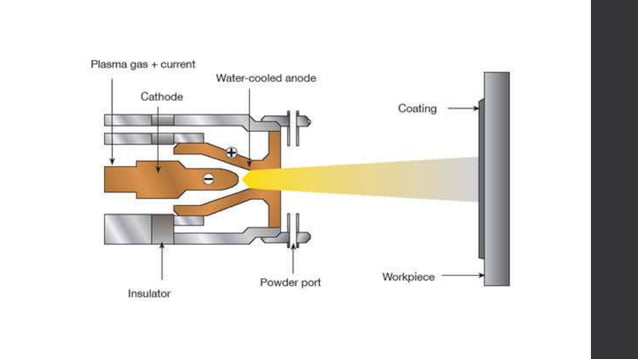 Surface coating technology mechanical engineering.pptx