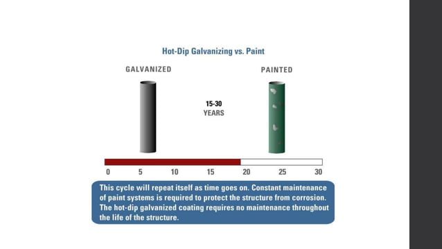Surface coating technology mechanical engineering.pptx